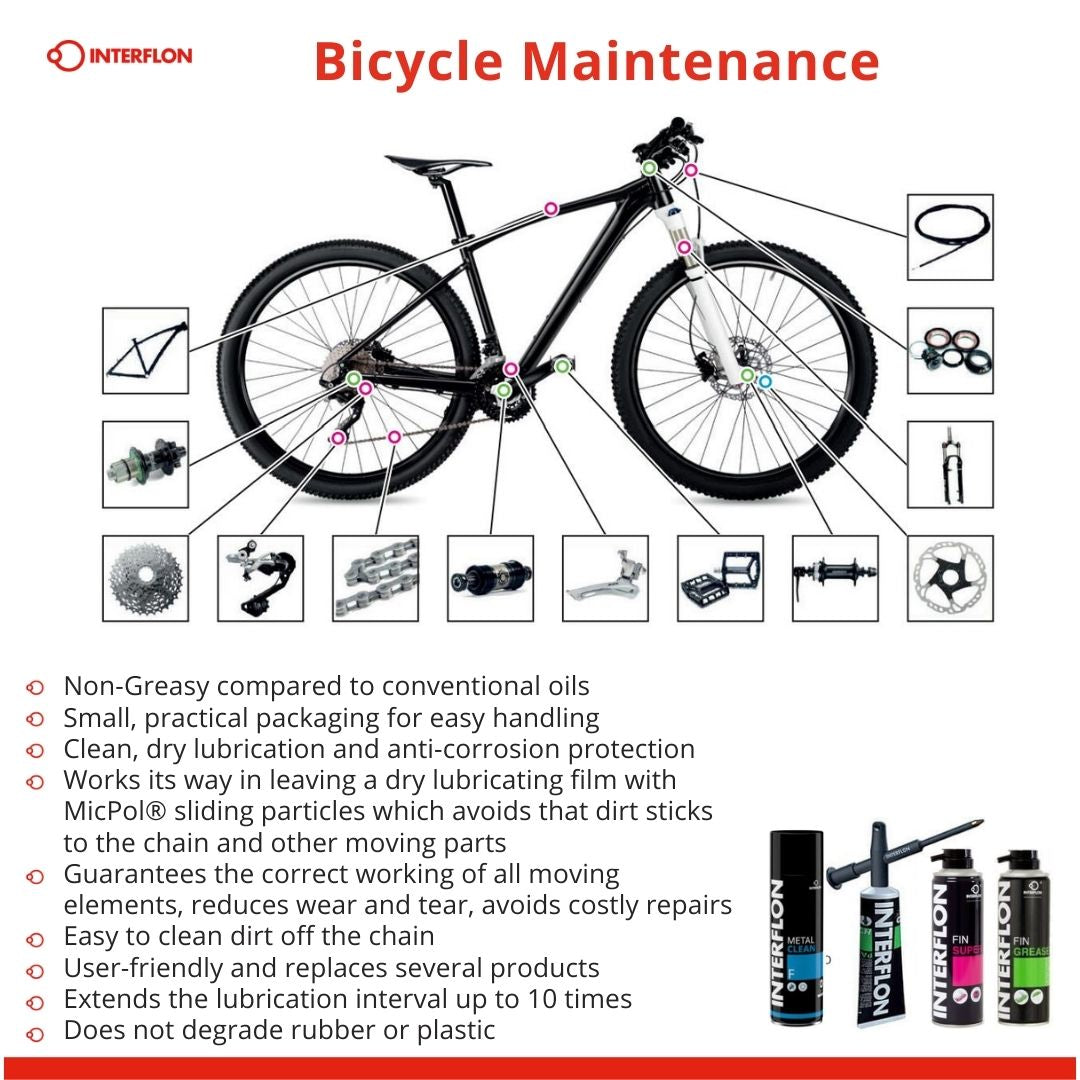 Interflon Fin Super (Aerosol) 300 ML Can - Clean Lube That Penetrates ...