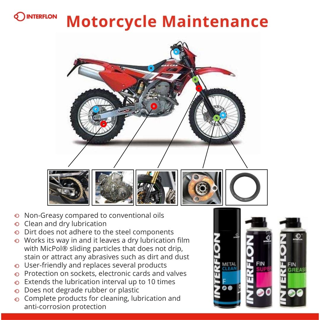 Interflon Fin Super (Aerosol) 300 ML Can - Clean Lube That Penetrates ...